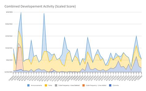 Polkadot Substrate As A Developer Platform Figment