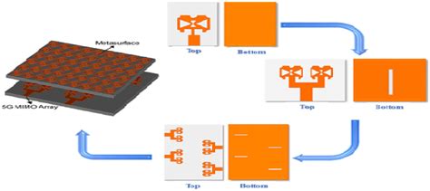 Proposed Mimo Antenna Array With Metasurface 73 Download Scientific