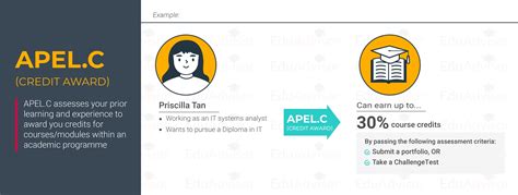 Apel In Malaysia What It Is How To Apply And Eligibility