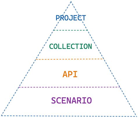 Github Hazel Ys Linserval Run An Automated Integration Testing And