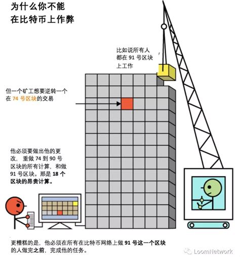 了解区块链的基本(第二部分):工作量证明pow和股权证明pos Csdn博客 了解区块链的基本(第二部分):工作量证明pow和股权证明pos Csdn博客