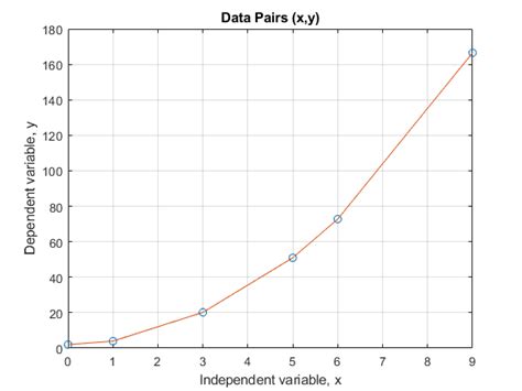 Module 4 Math And Data Analysis Introduction To Programming Concepts With Matlab