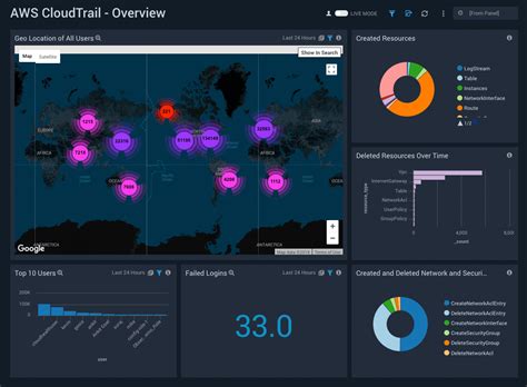 11 Best Docker Monitoring Tools For 2023 With Free Trials