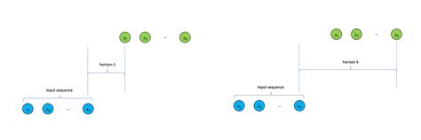Graphcore Turbocharges Multi Horizon Financial Forecasting For Oxford Man Institute