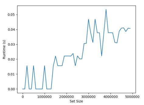 Python Set Issuperset Be On The Right Side Of Change