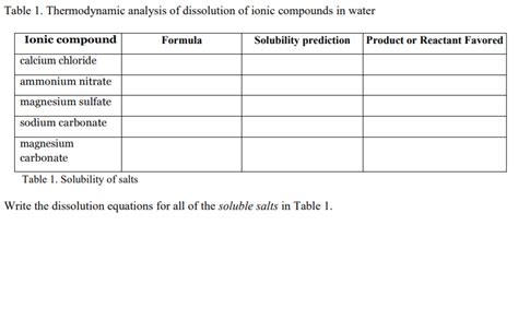 Solved Table 1 Thermodynamic Analysis Of Dissolution Of
