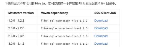 flink1 14 0中集成hive3 1 2 硅谷工具人 博客园