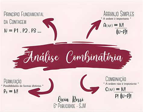 Combinatorial Analysis Mapa Mental De Analise Combinatoria Análise