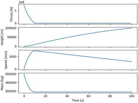 How Scaling Can Help Convergence — Csnlp 163post1 Documentation