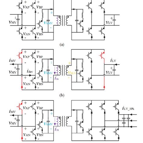 Conceptual Waveforms Of The Proposed Current Source Dc Sst Under Power