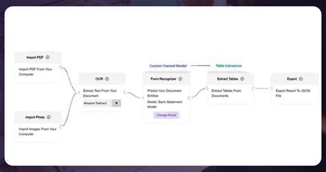 Automating Data Extraction From Bank Statements Using A Custom Trained