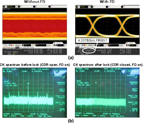 figure 1 from an 8mw frequency detector for 10gb s half rate cdr using
