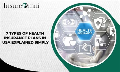 7 Types Of Health Insurance Plans In Usa Explained Simply