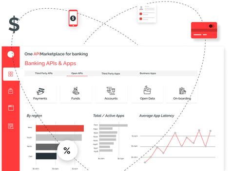 How To Choose The Right API For Your Banking Needs Magazinexu