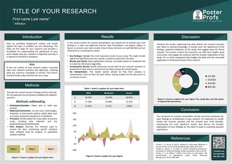 63 Academic Poster Templates Ideas In 2025 Academic Poster Research
