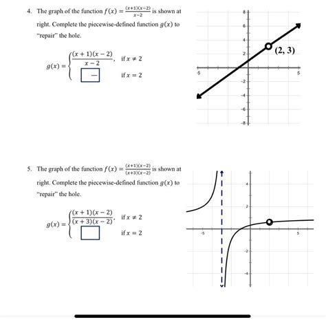 Solved 4 The Graph Of The Function Fxx−2x1x−2 Is