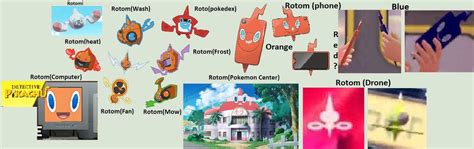 All Of Rotom Forms By Bluey2007 On Deviantart