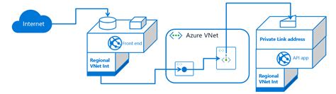 Azure App Service And Bicep Fujuorg