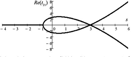 Figure From Algebraic Operator Method For The Construction Of Solitary Solutions To Nonlinear