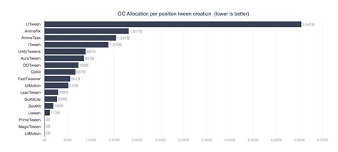 Litmotion Overview Litmotion