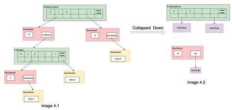 Geth Path Based Storage Model And Newly Inline State Prune