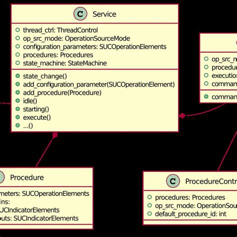 Simplified Class Diagram Of Mtppy Download Scientific Diagram