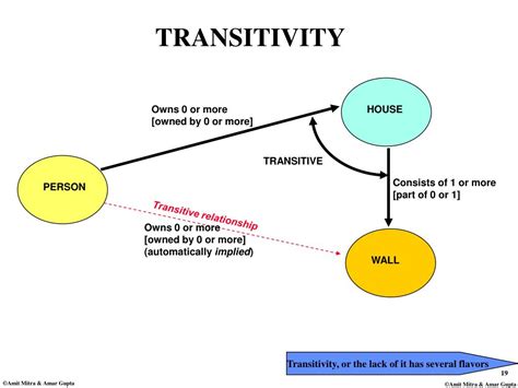 Ppt Relationships Powerpoint Presentation Free Download Id500338 Ppt Relationships Powerpoint Presentation Free Download Id500338