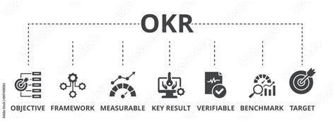 Okr Concept Icon Illustration Contain Objective Framework Measurable Key Result Verifiable