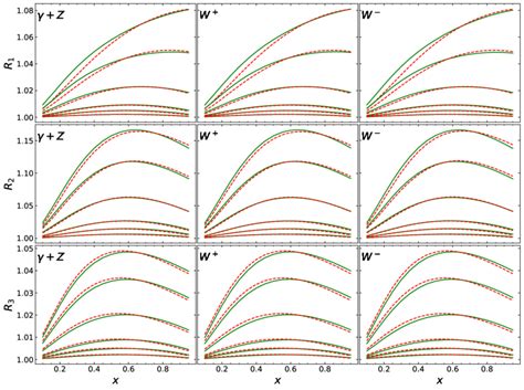 7 We Present The Nuclear Structure Function Ratio F Tmc I Download