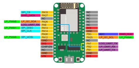 [resources] bw16 getting start guide resources 資源 realtek ameba iot