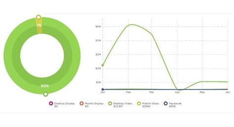 Pathmatics Data Reveals Ad Spend Of Australian Brands Of 2022