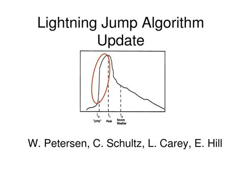 ppt lightning jump algorithm update powerpoint presentation free