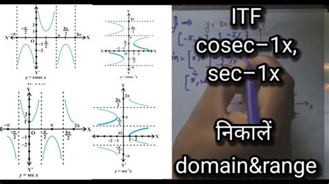 Chapter 02 Maths Class12 Itf Cosec Inverse Sec Inverse Youtube