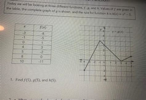 Solved Today We Will Be Looking At Three Different