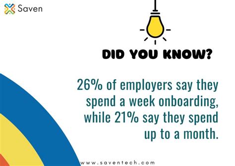 saven tech on linkedin saven saventech doyouknow technologies productdevelopment business…