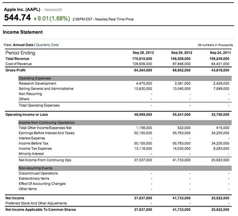 How To Read And Analyze An Income Statement Bplans Blog