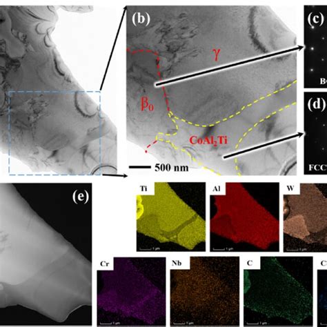 Tem Characterization Of The 10 Wc Composite Coating A Bright Field Download Scientific