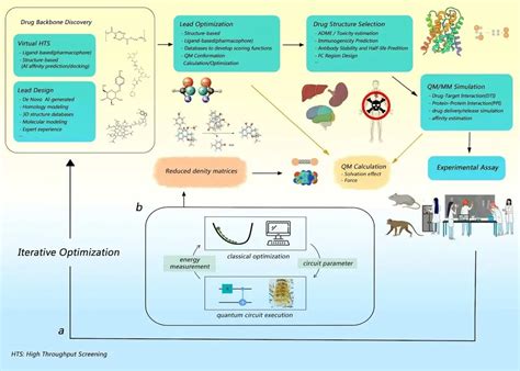 Beijings Deep Learning Pipeline Revolutionizes Drug Discovery