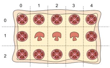 Google Hash Code 2017 Practice Problem Example Input Bytefreaks Net