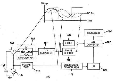 Biosensor Apparatus And Method With Sample Type And Volume Detection