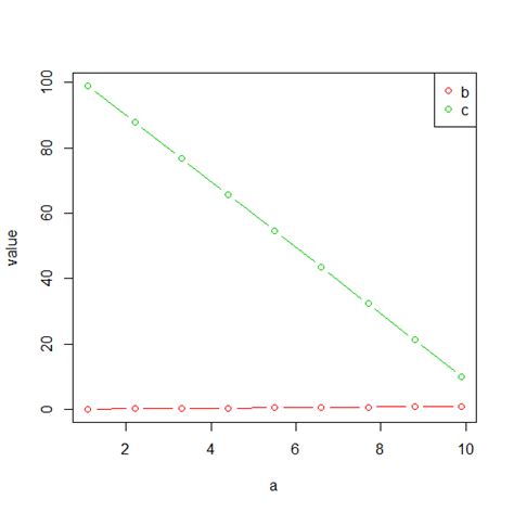 R Ggplot2 How To Specify Different Colors For Two Geom Point Stack Overflow