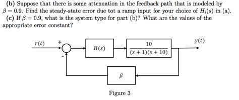 solved problem 3 30 points consider the feedback control