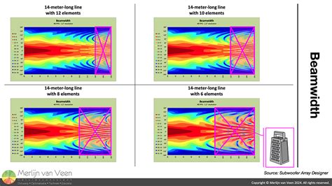 The Cheese Grater A Word Of Caution On Horizontal Subwoofer Arrays Prosoundweb