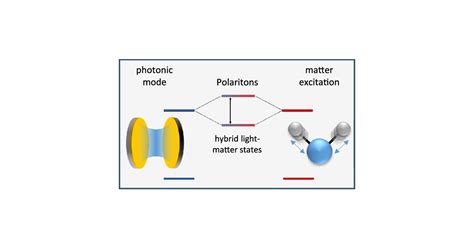 Control Modulation And Analytical Descriptions Of Vibrational Strong Coupling Chemical Reviews