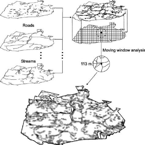 Pdf A Gis Based Multi Scale Approach To Habitat Suitability Modeling