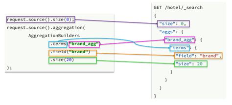 数据聚合数据同步