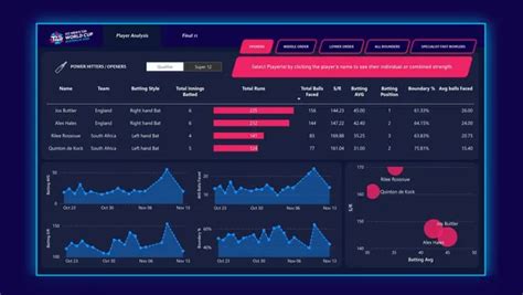 Portfolio Mohd Akif Codebasics