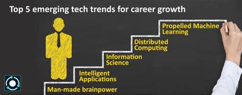 Tech Nebula On Linkedin It Technology Innovation Digitaltransformation Cybersecurity