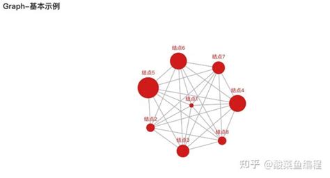 替代Matplotlib图表动态交互python可视化Pyecharts图表汇总 知乎