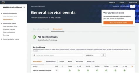 Shashank Abhishek On Linkedin Aws Health Dashboard